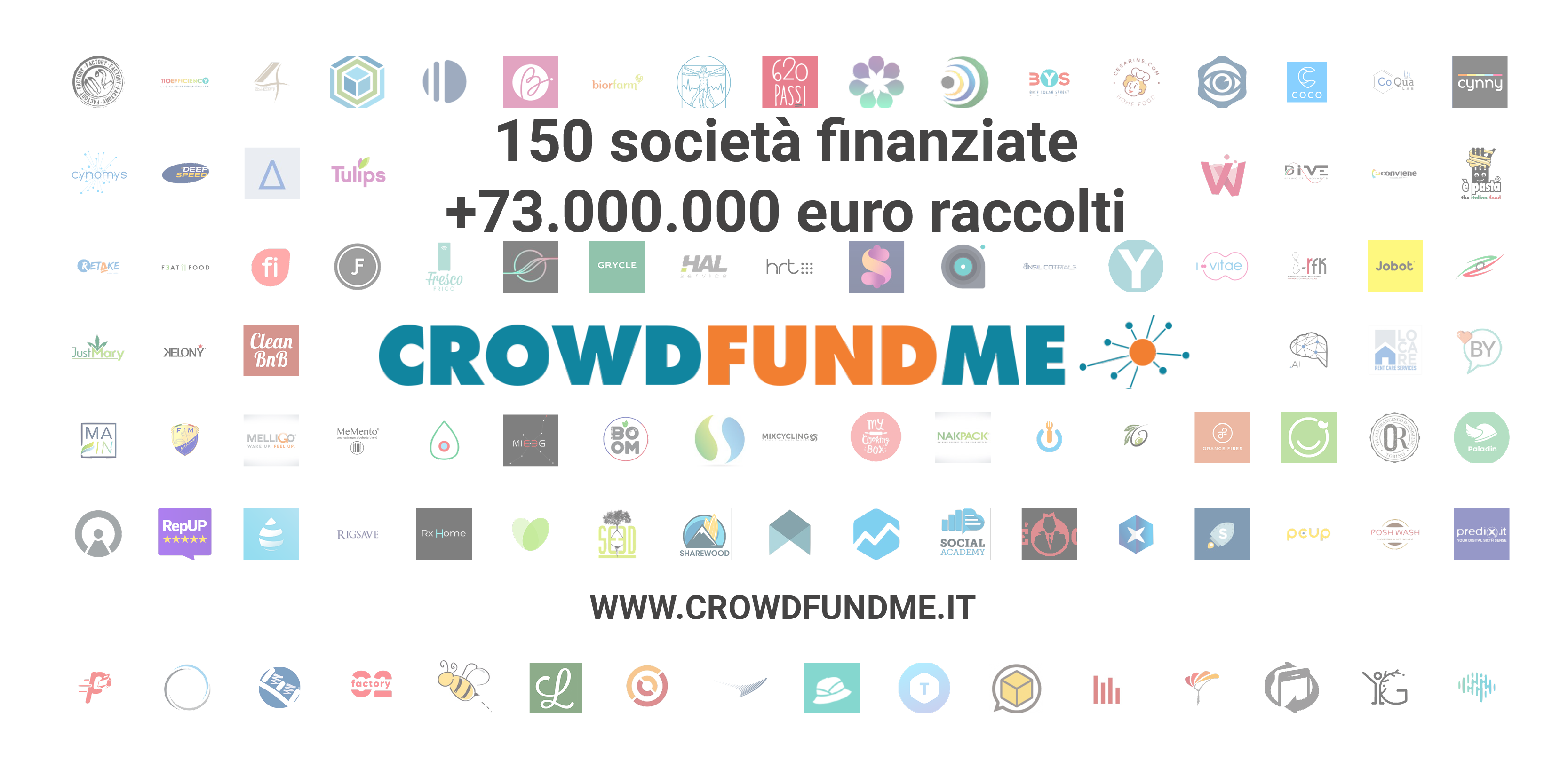 Crowdfunding ed economia reale: salgono a 150 le imprese finanziate tramite CrowdFundMe!